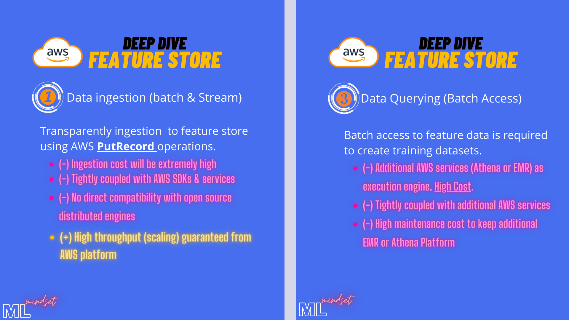 Feature Store-an enablement that can empower Data Scientists to make ...